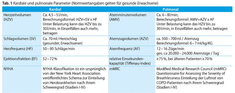 Atemtherapie und Atemtraining