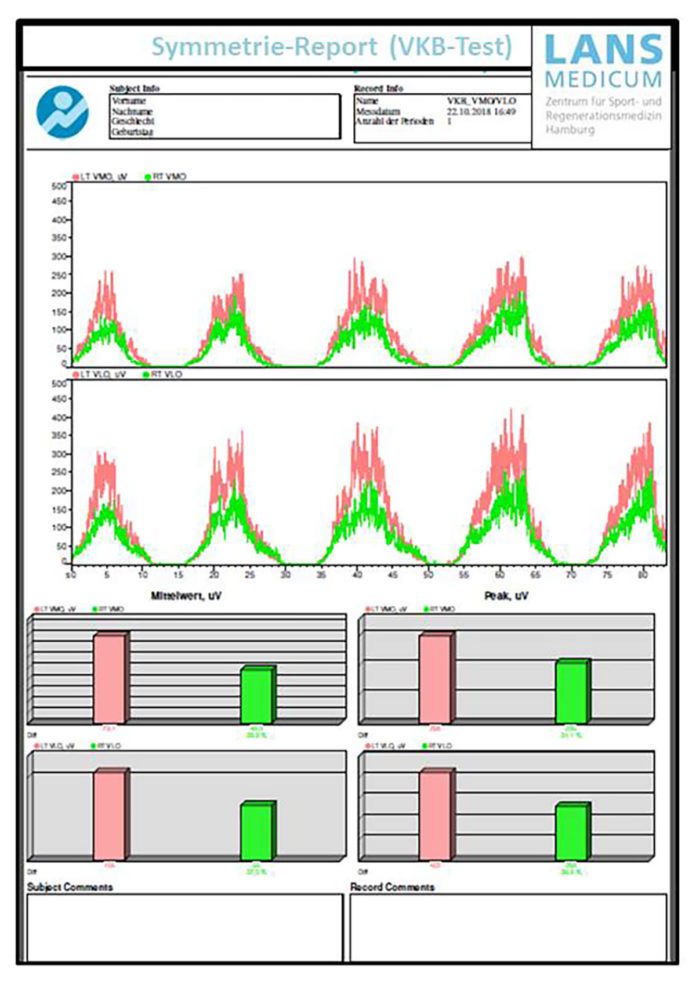 Kreuzbandruptur im Leistungssport